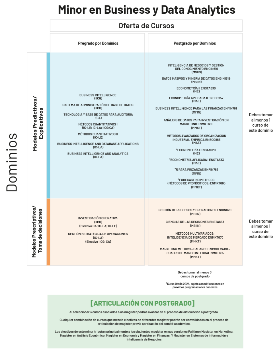 Minor en Business Analytics y Data Analytics | Minors FEN